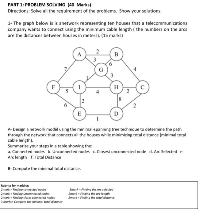 Solved PART 1: PROBLEM SOLVING (40 Marks) Directions: Solve | Chegg.com