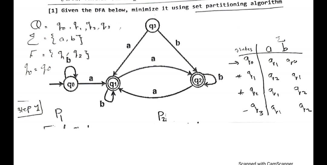 Solved [1] Given the DFA below, minimize it using set | Chegg.com