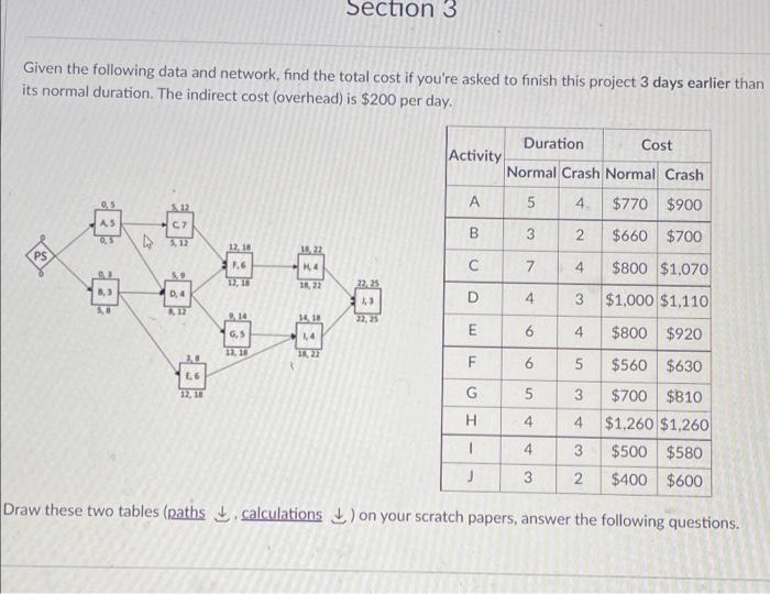 Solved Section 3 Given the following data and network, find | Chegg.com
