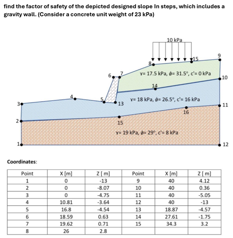 Solved find the factor of safety of the depicted designed | Chegg.com