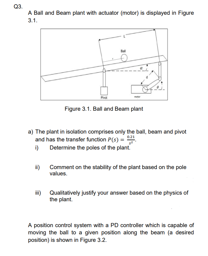 Solved Figure 3.2. ﻿Ball and beam position control system | Chegg.com