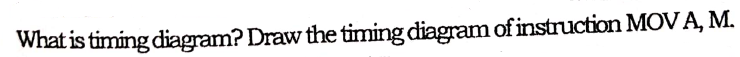 Solved What is timing diagram? Draw the timing diagram of | Chegg.com