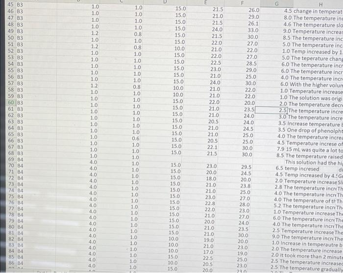 Solved 2c) Consider Experiment B in which the variable VH,0 | Chegg.com