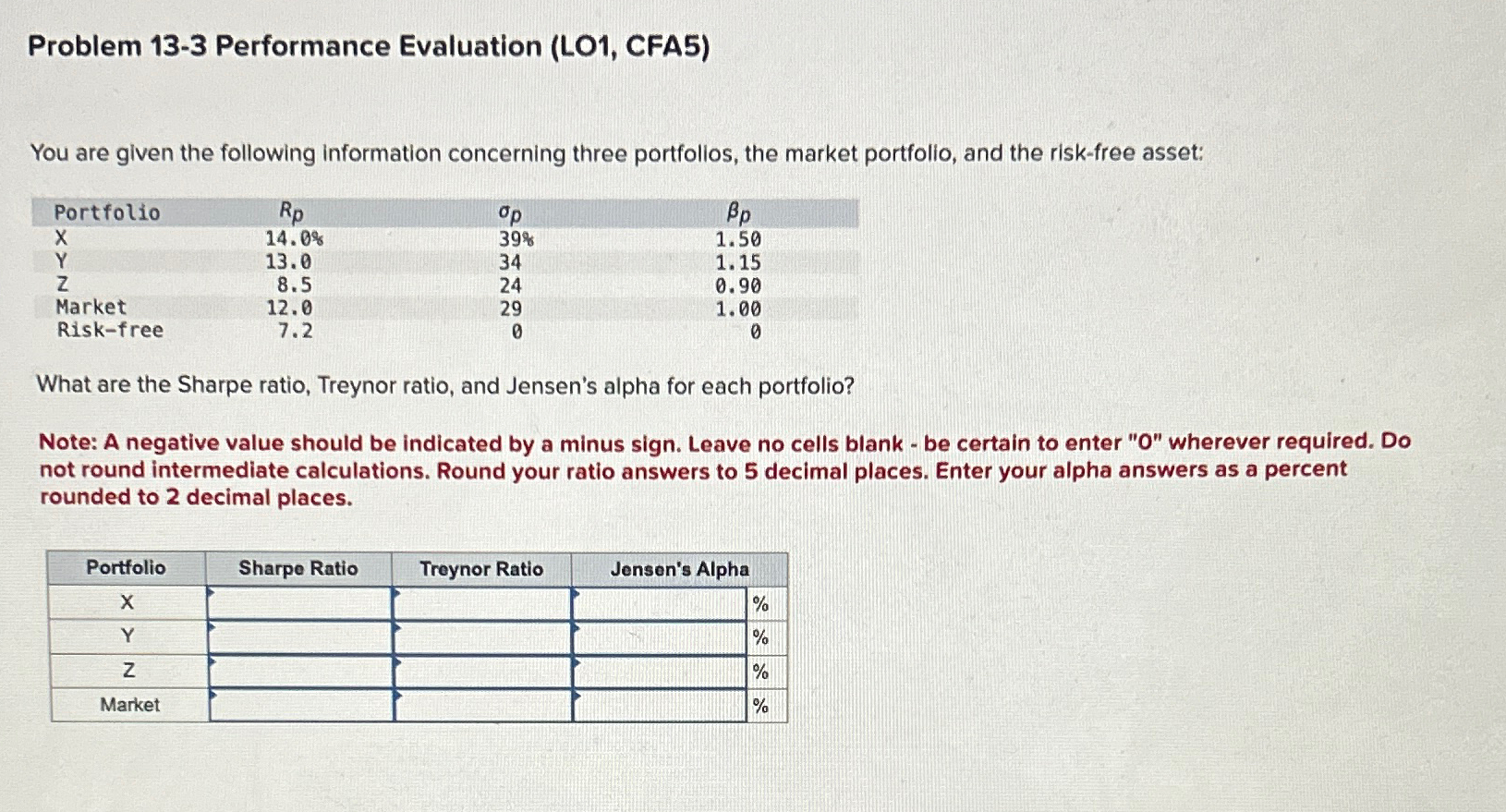 Solved Problem 13-3 ﻿Performance Evaluation (LO1, ﻿CFA5)You | Chegg.com