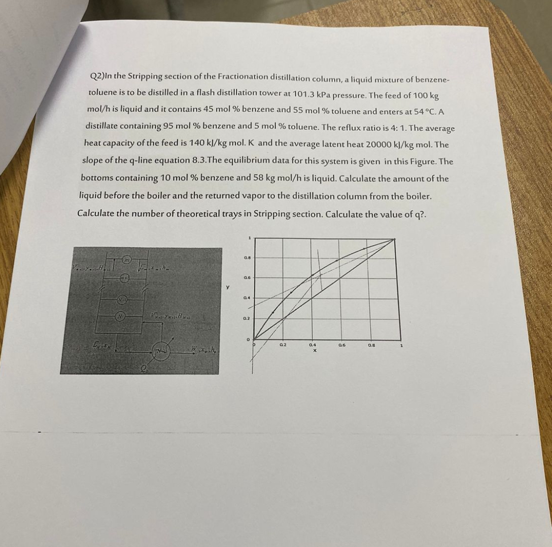 Solved Q2)In the Stripping section of the Fractionation | Chegg.com