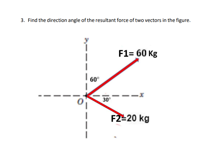 Solved 3. ﻿Find the direction angle of the resultant force | Chegg.com