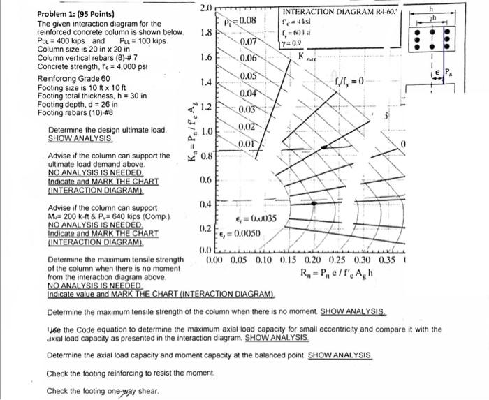 Solved The given interaction diagram for the reinforced | Chegg.com