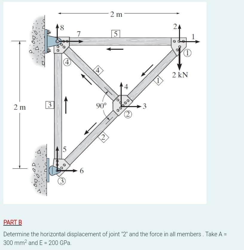 Solved Determine The Horizontal Displacement Of Joint 2 Chegg