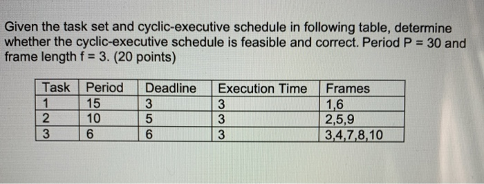 Given the task set and cyclic-executive schedule in | Chegg.com