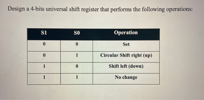 Solved Design a 4-bit universal shift register that performs | Chegg.com