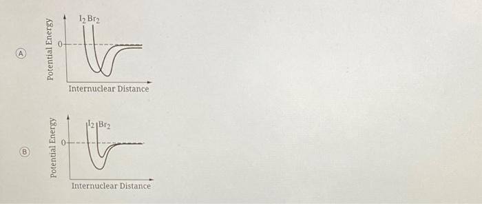 Solved (A) (B)The table above shows the bond dissociation | Chegg.com