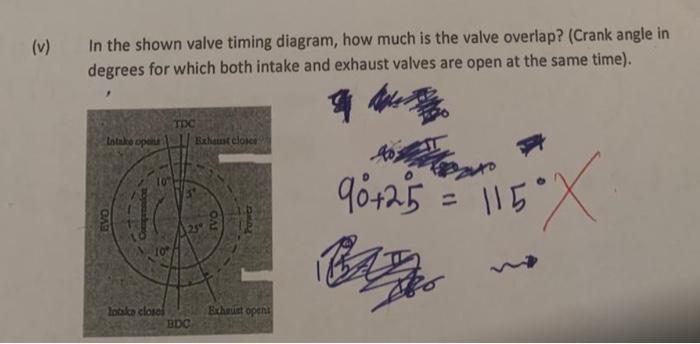 Solved (v) In the shown valve timing diagram, how much is | Chegg.com