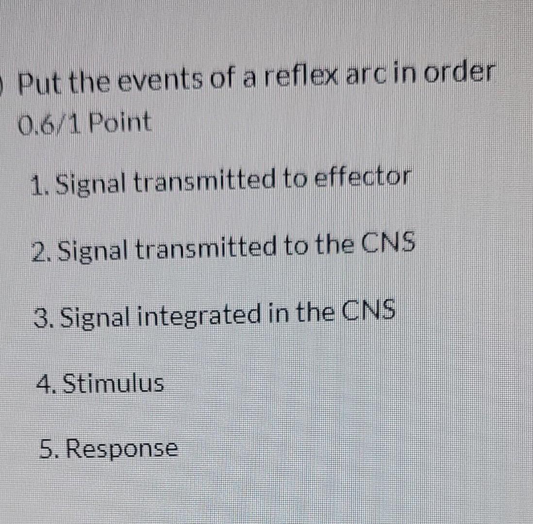 Solved Put the events of a reflex arc in order 0.6/1 Point | Chegg.com