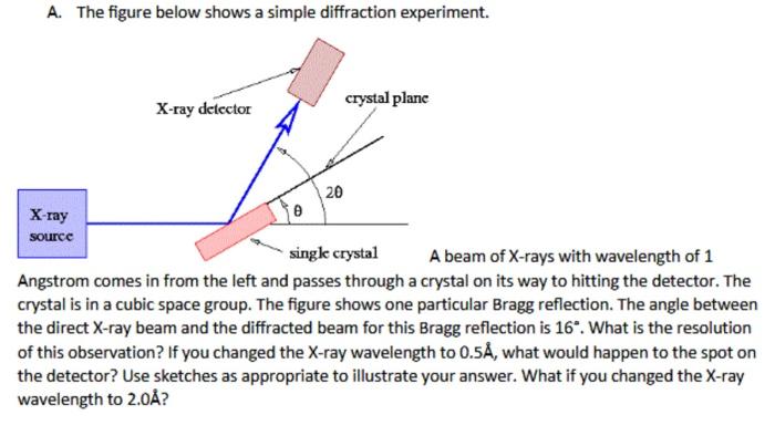 Solved A. The figure below shows a simple diffraction | Chegg.com