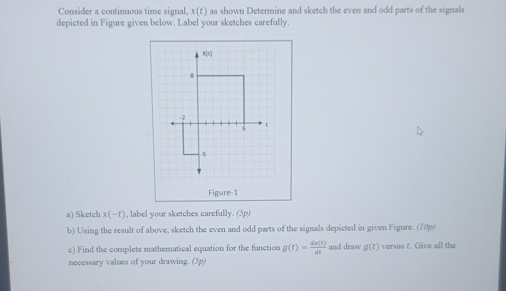 Solved Consider a continuous time signal, x(t) as shown | Chegg.com