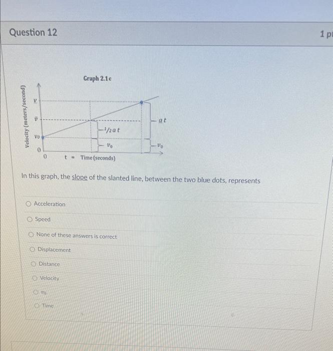 Solved In this graph, the slope of the slanted line, between | Chegg.com