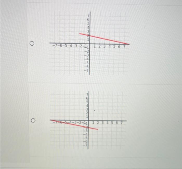 Solved Given the plot of y=f(x) below, find the plot of | Chegg.com