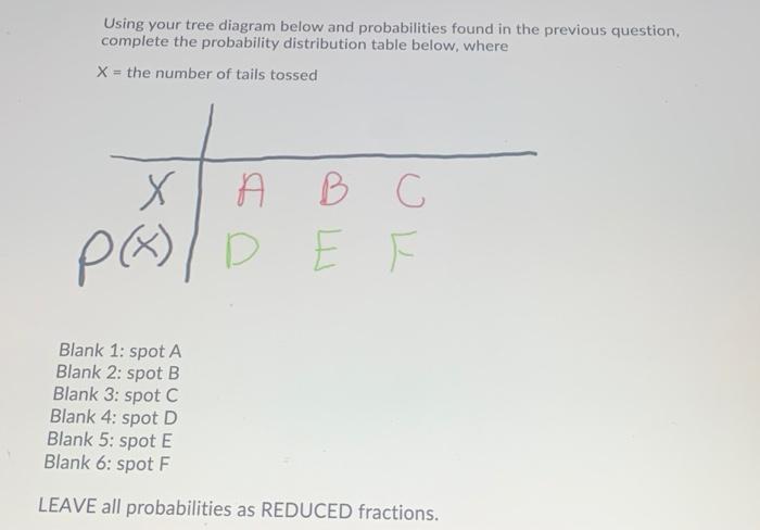 Solved Using your tree diagram below and probabilities found | Chegg.com