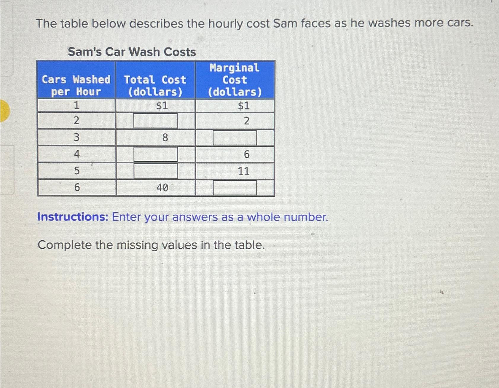 Solved The table below describes the hourly cost Sam faces | Chegg.com