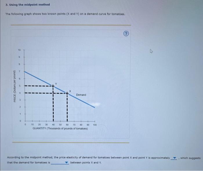 Solved 3. Using the midpoint method The following graph | Chegg.com