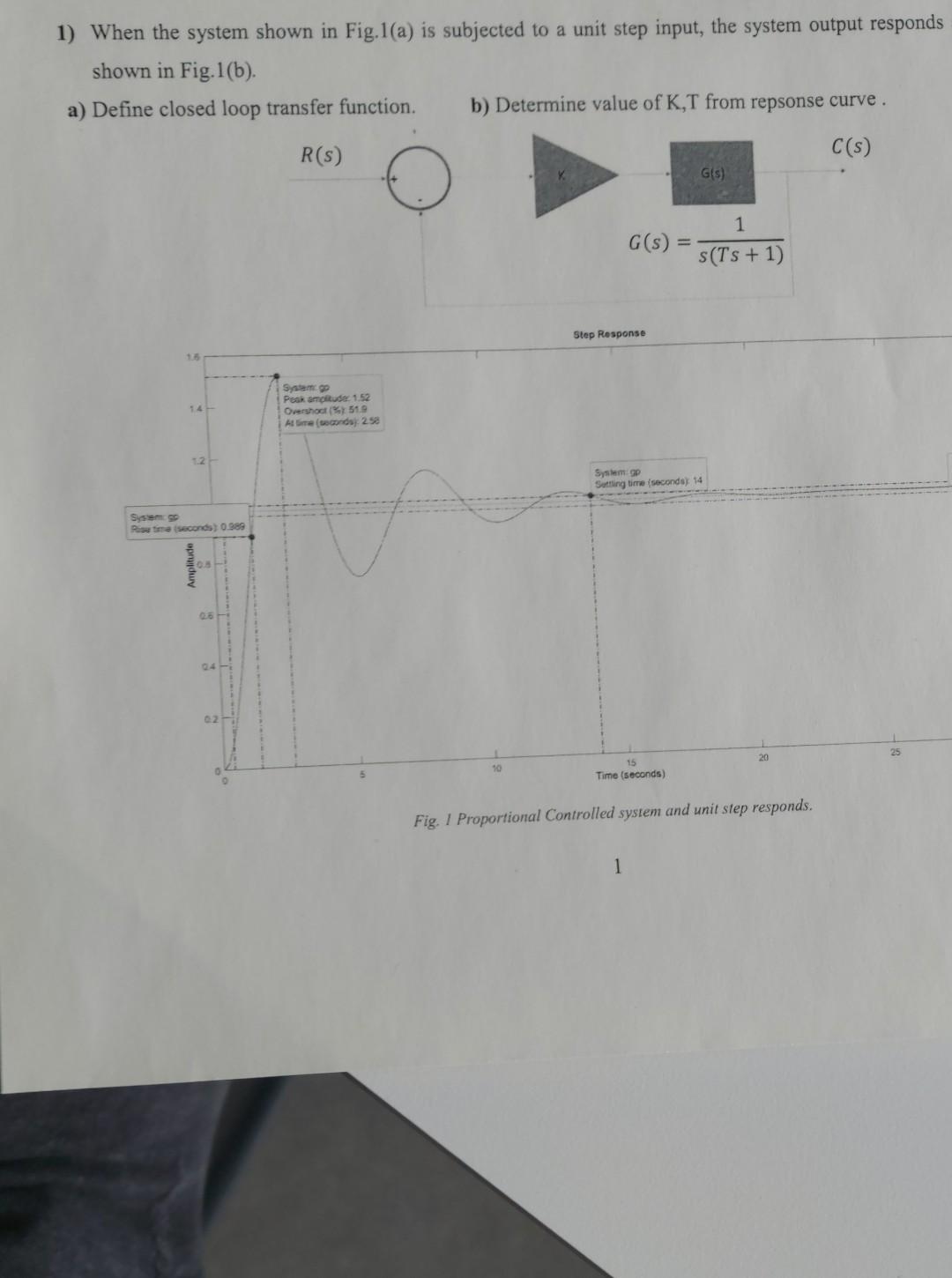Solved 1) When the system shown in Fig.1(a) is subjected to | Chegg.com