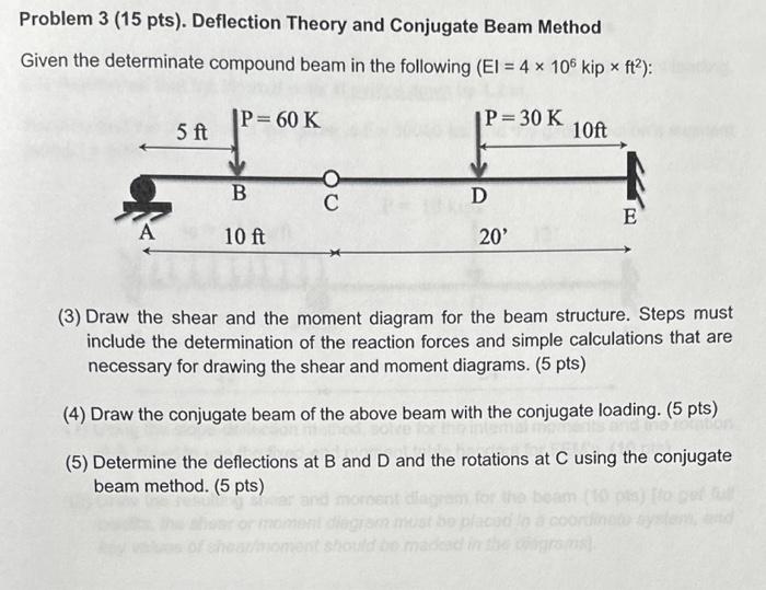 Solved Problem 3 (15 pts). Deflection Theory and Conjugate | Chegg.com