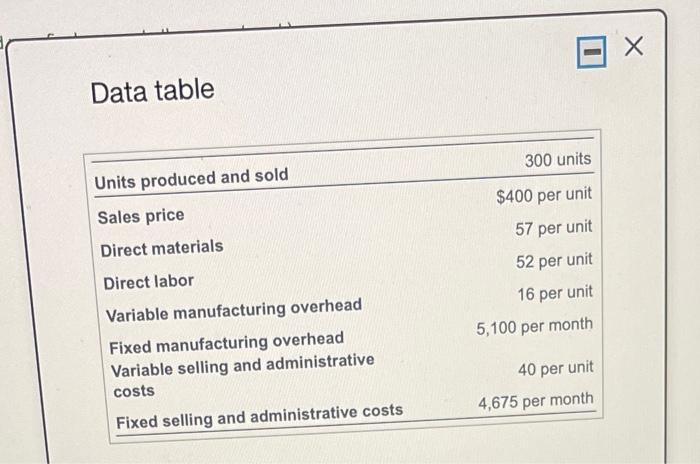 Solved Requirements 1. Using absorption costing, calculate | Chegg.com