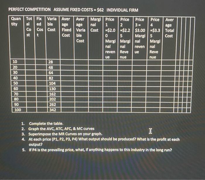 Solved PERFECT COMPETITION ASSUME FIXED COSTS =$62 | Chegg.com