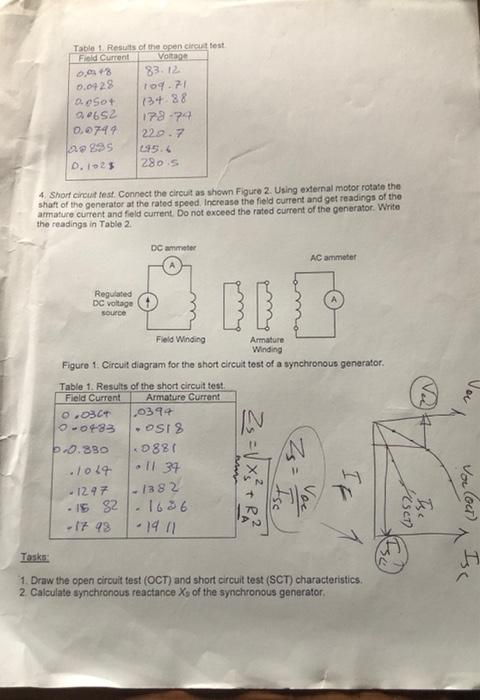 Solved Objectives: Determine parameters (armature resistance | Chegg.com