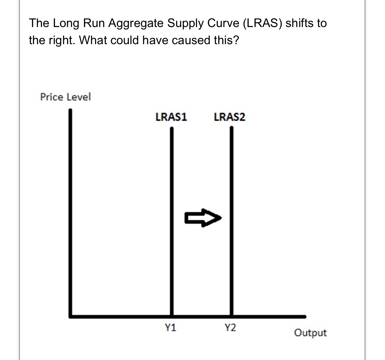 Solved The Long Run Aggregate Supply Curve (LRAS) ﻿shifts to | Chegg.com