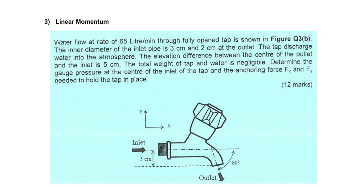 3) ﻿Linear MomentumWater flow at rate of 65 | Chegg.com