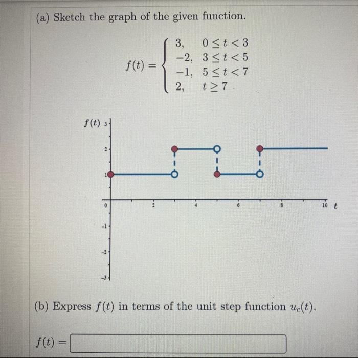 Solved (a) Sketch the graph of the given function. | Chegg.com