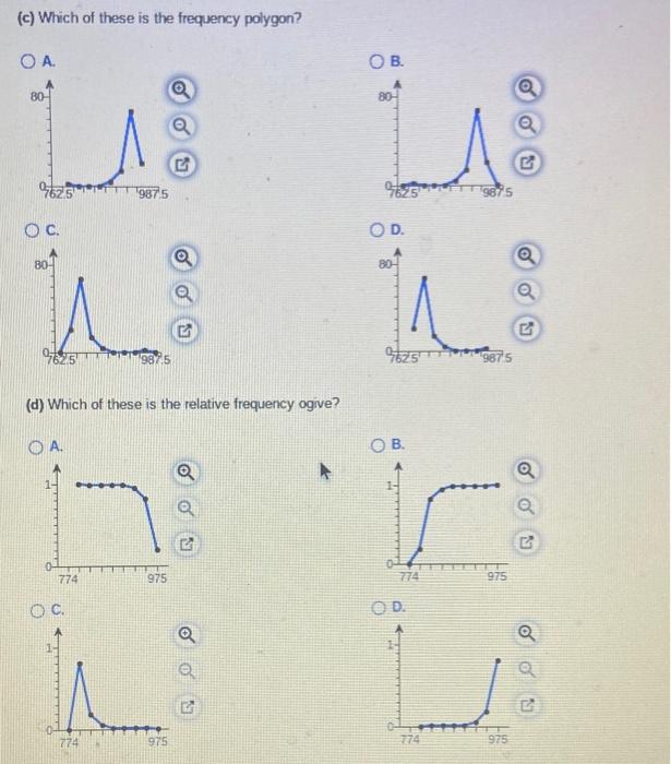 Solved The data in the table represent the tuition for all | Chegg.com