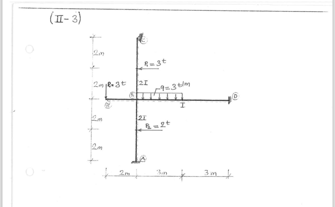 Solved Draw the moment diagram by using stiffness (matrix) | Chegg.com