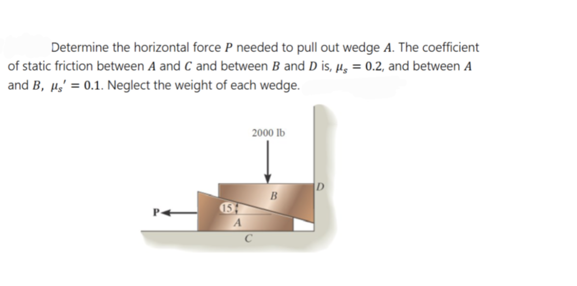 Solved Determine the horizontal force P ﻿needed to ﻿pull out | Chegg.com