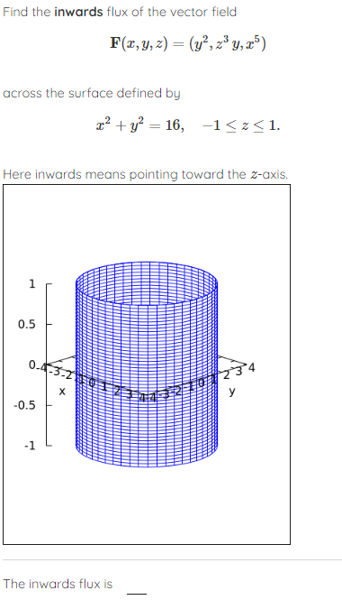 Solved Find the inwards flux of the vector | Chegg.com