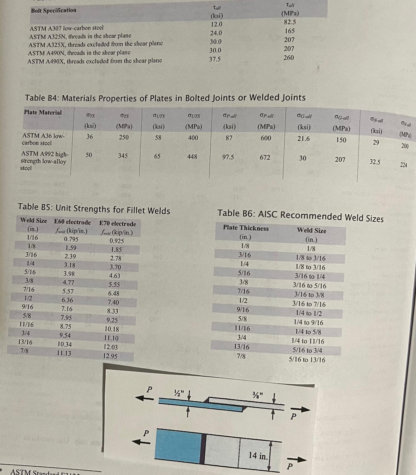 Solved Two A36 ﻿steel plates are welded with an E60 | Chegg.com