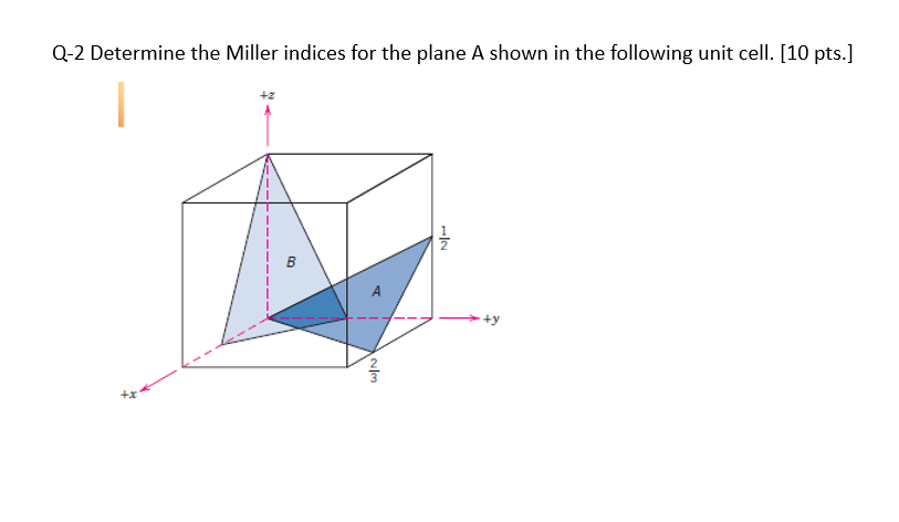 Solved Q-2 ﻿Determine the Miller indices for the plane A | Chegg.com