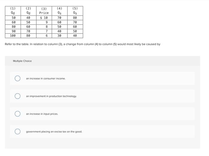 Solved Refer to the table. In relation to column (3), a | Chegg.com