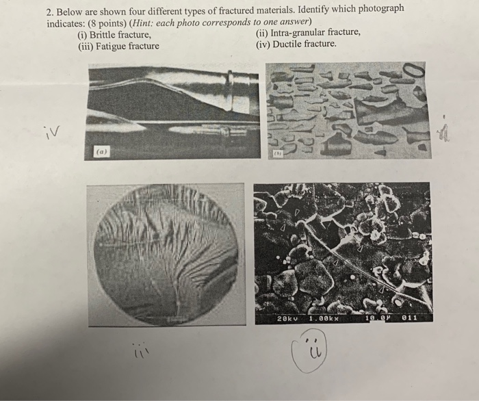 Solved 2. Below are shown four different types of fractured | Chegg.com