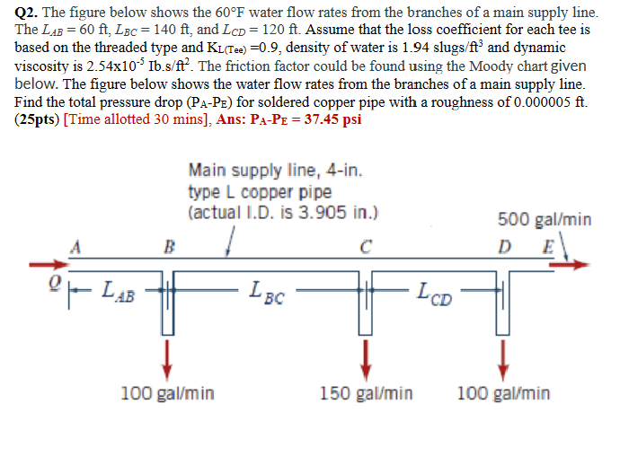 Solved Q2. ﻿The figure below shows the 60°F ﻿water flow | Chegg.com