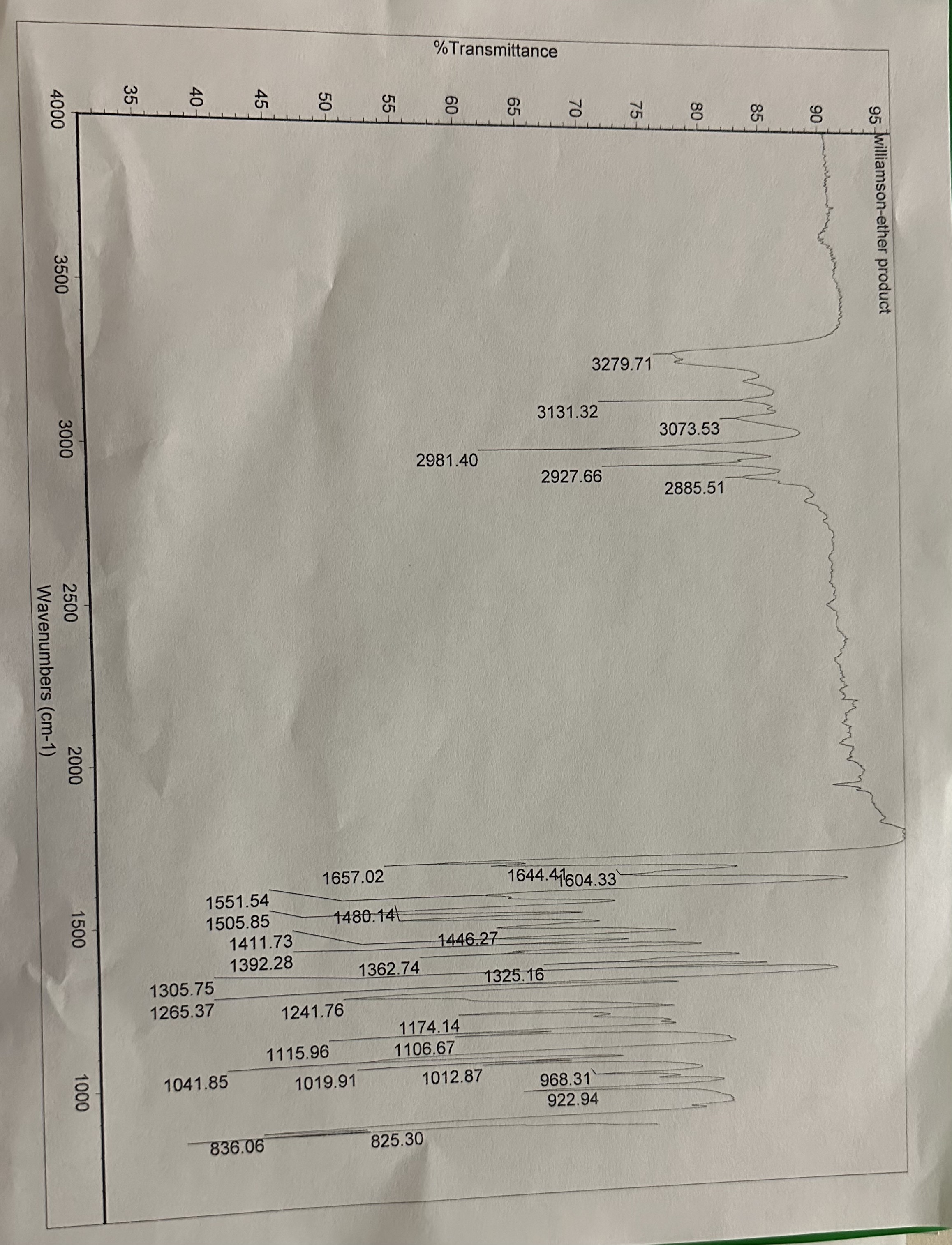 Solved analyze the IR graph and provide the functional | Chegg.com