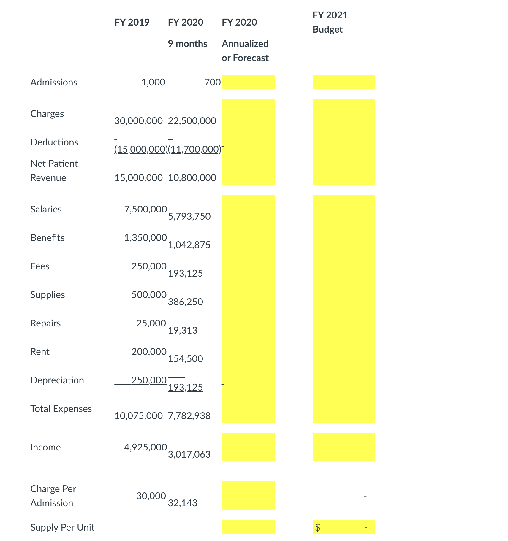 Solved by an EXPERT In a spreadsheet, develop a projection and budget for | Chegg.com