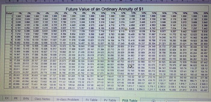 Solved need help in the PR. FV table, Pv table and FVA | Chegg.com