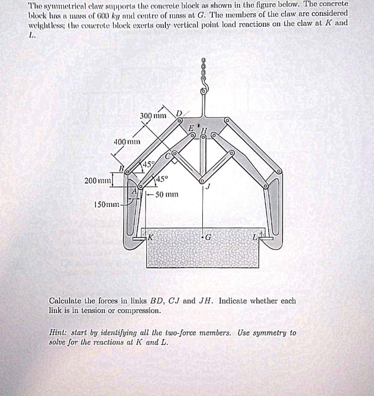 Solved The symmetrical claw supports the concrete block as | Chegg.com