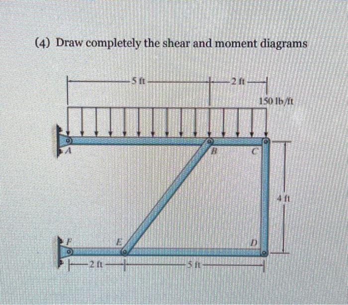 (4) Draw completely the shear and moment diagrams | Chegg.com (4) Draw completely the shear and moment diagrams | Chegg.com