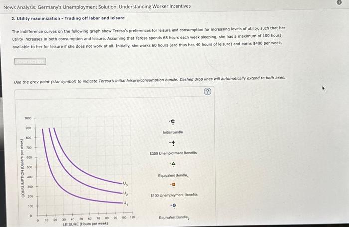 2. Utility maximization - Trading off labor and | Chegg.com