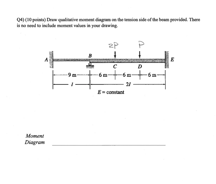 Solved Q4) (10 ﻿points) ﻿Draw qualitative moment diagram on | Chegg.com