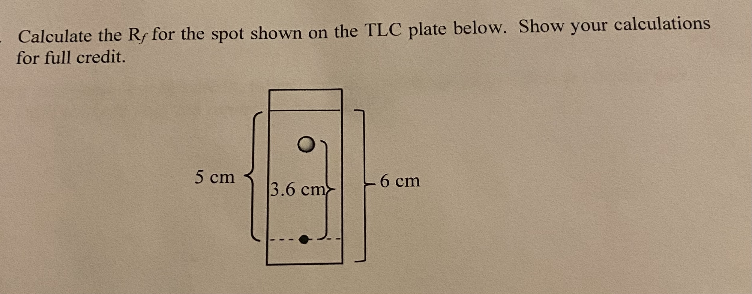 Solved Calculate the Rf ﻿for the spot shown on the TLC plate | Chegg.com