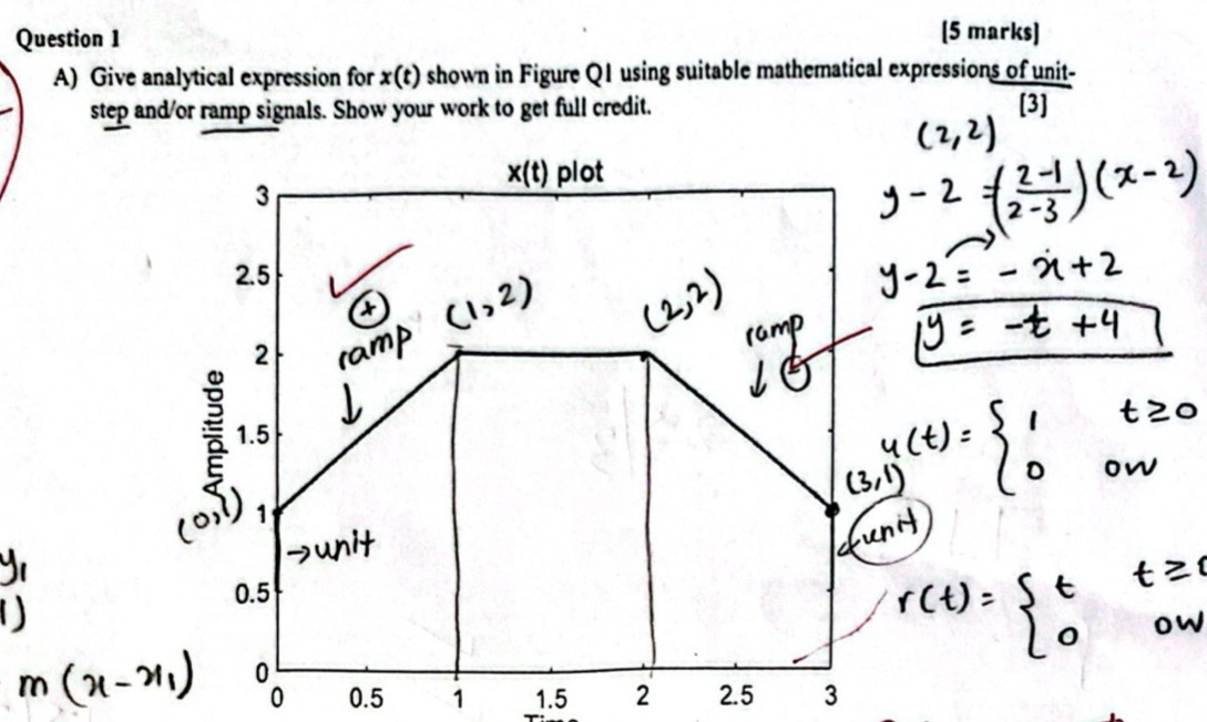 Solved Question 1[5 ﻿marks]A) ﻿Give analytical expression | Chegg.com